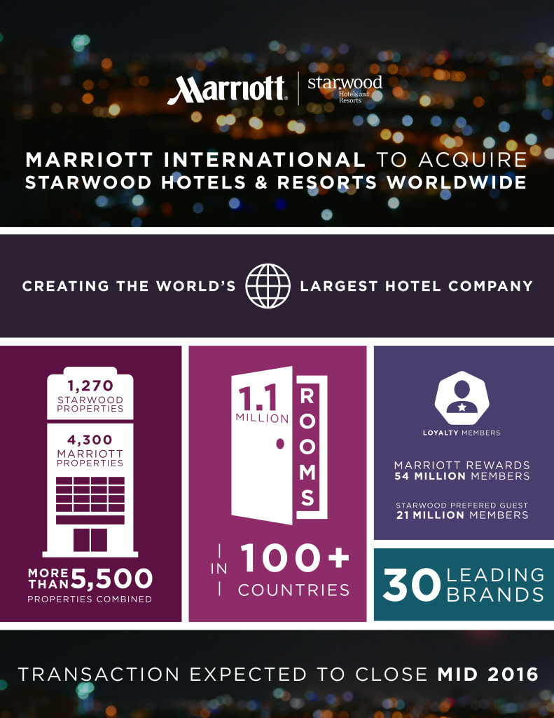 Marriott purchases Starwood! - Andy's Travel Blog
